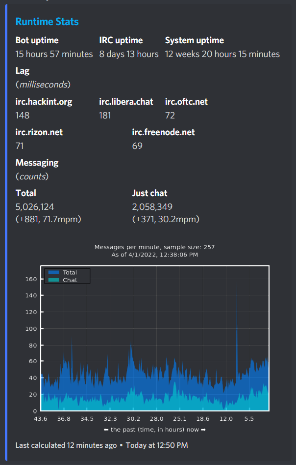 discordrc.com - urlscan.io